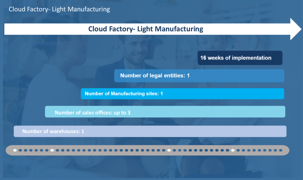 Industry Solution For Light Manufacturing - Westrocon